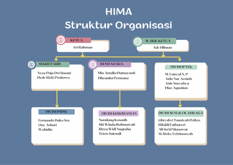 HIMA Struktur Organisasi | PDF