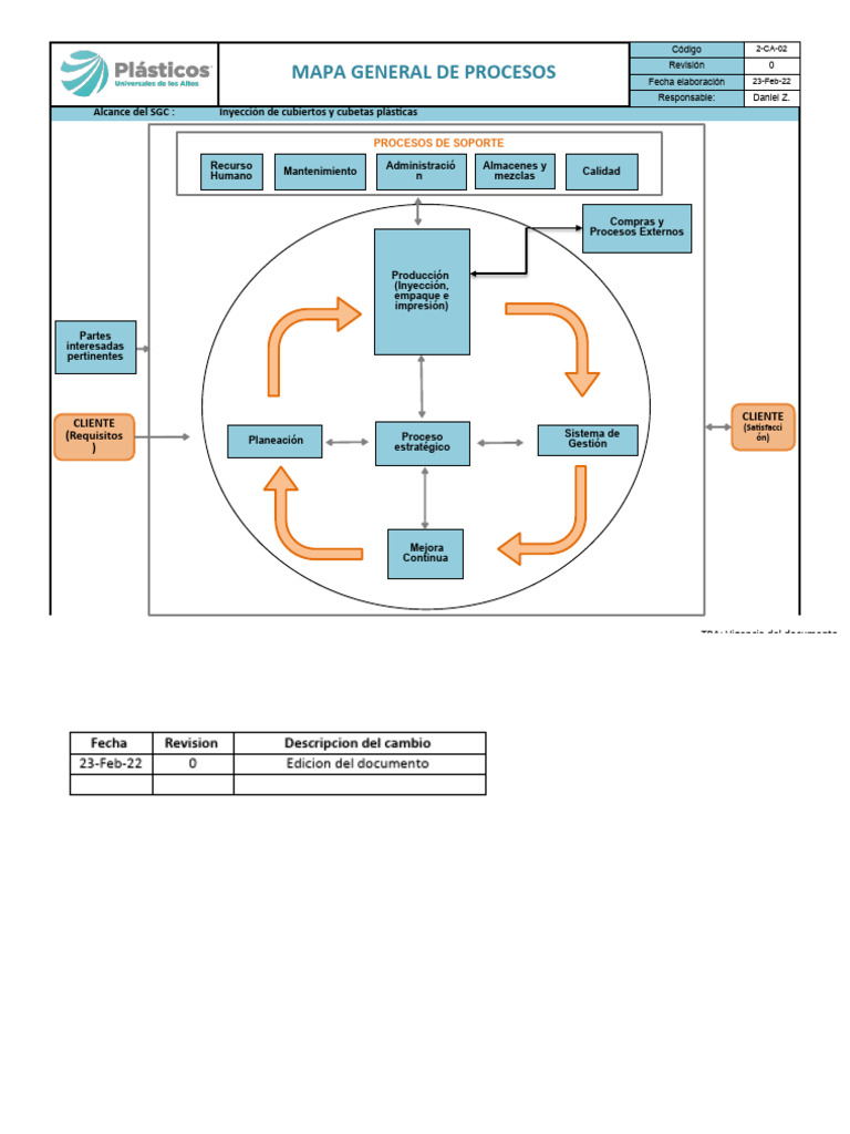 2-CA-02, Rev. 0, Mapa General de Procesos | PDF | Informática