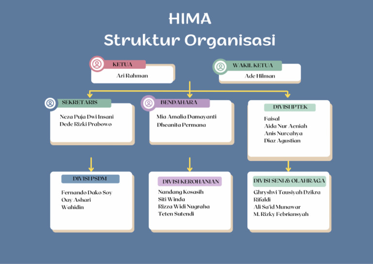Purple Structure Organization Graphic Organizer 2 | PDF
