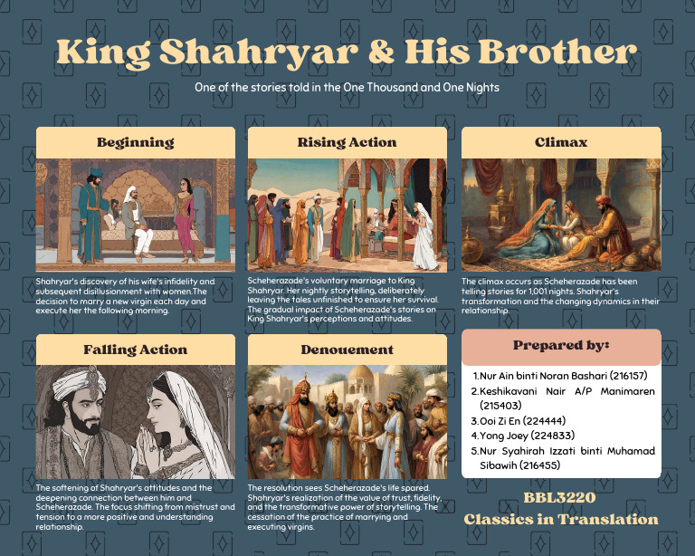 Storyboard Arabian Nights Part5 | PDF | One Thousand And One Nights