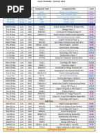 A-level-Timetable-Summer-2025-v2 | PDF | Qualifications | Science