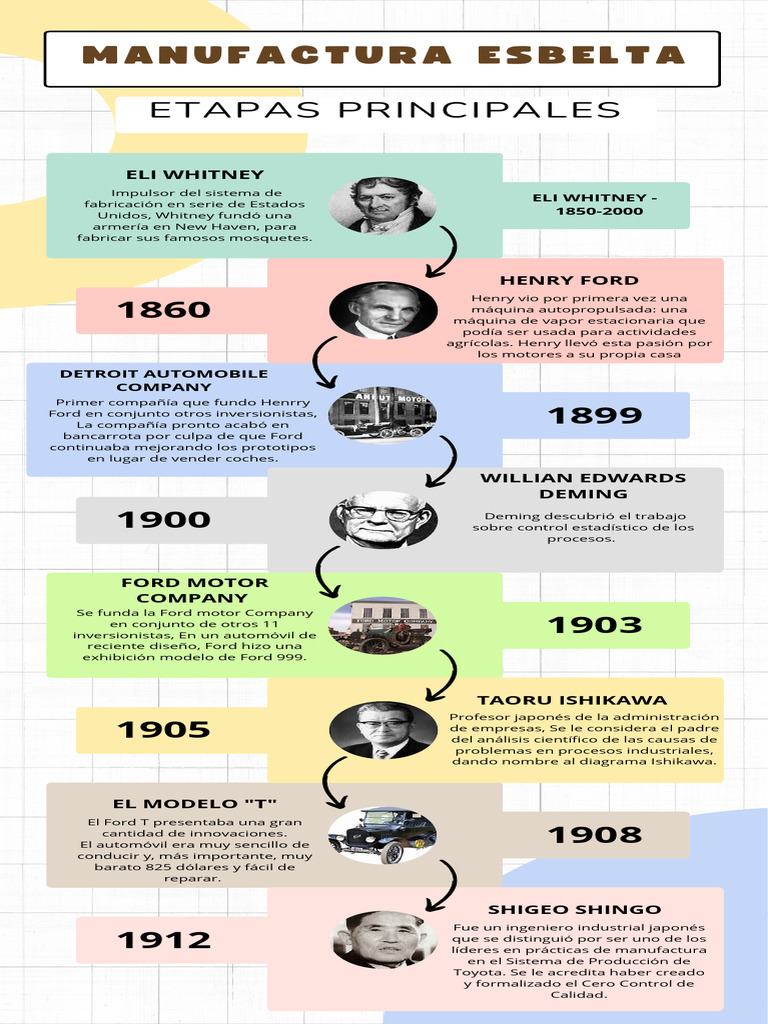 Manufactura Esbelta | PDF | Lean Manufacturing | Compania de motores ford