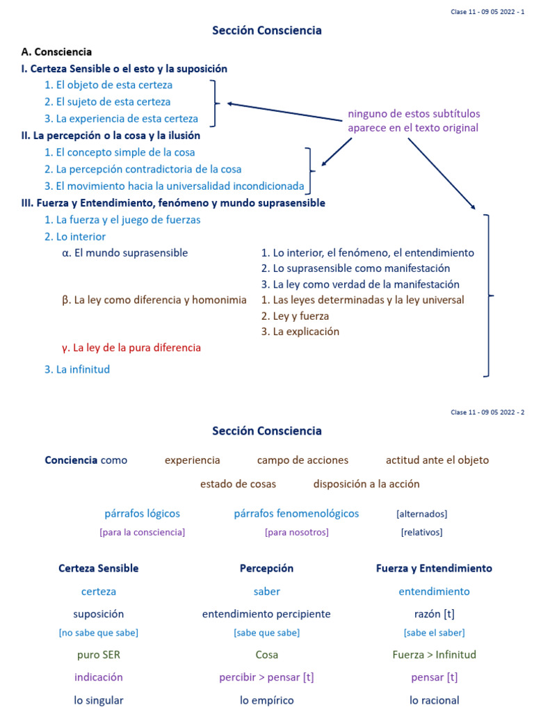 Recapitulacion I y II 1 Cuadros | PDF | Percepción | Certeza