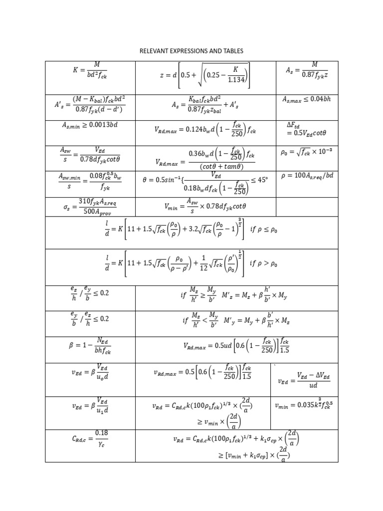 Code Extracts Pdf