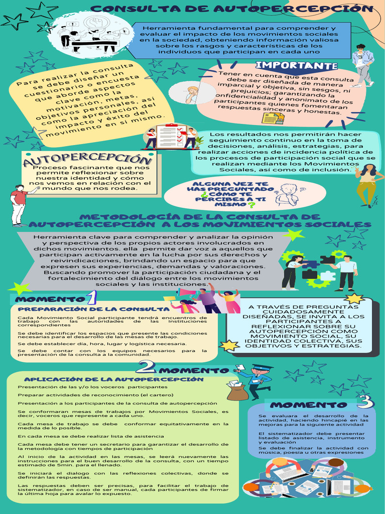 Consulta de Autopercepción | PDF | Movimientos sociales