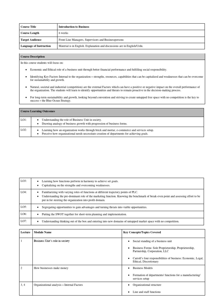 Introduction To Business - CES LUMS | PDF | Swot Analysis | Business