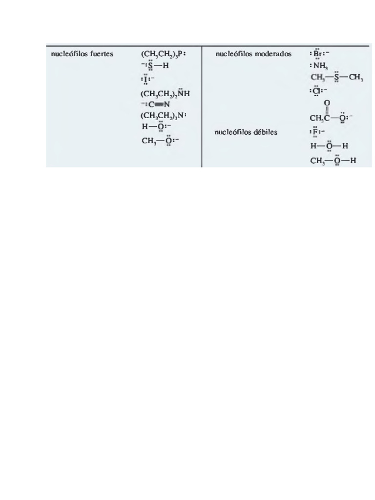 Tabla de Nucleófilos | PDF