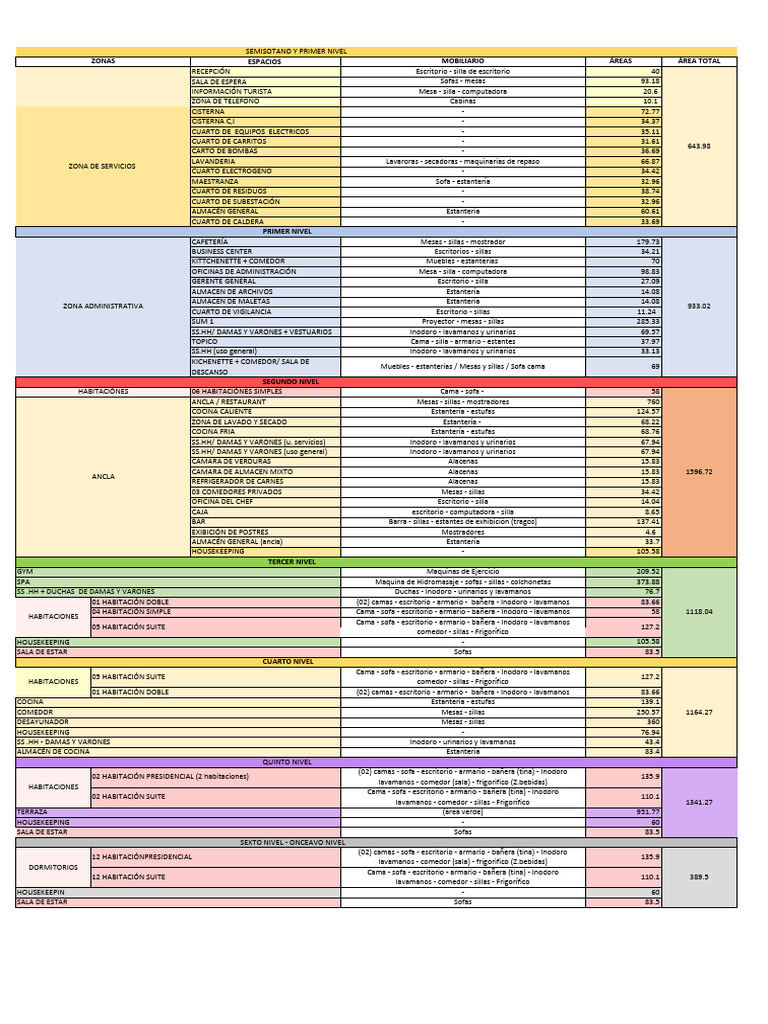PROGRAMA | PDF | Mueble | Diseño de interiores