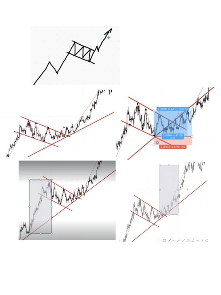 Bandera Alcista | PDF
