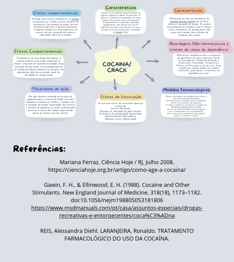 Mapa Mental - Farmacologia | PDF | Cocaína | Crack