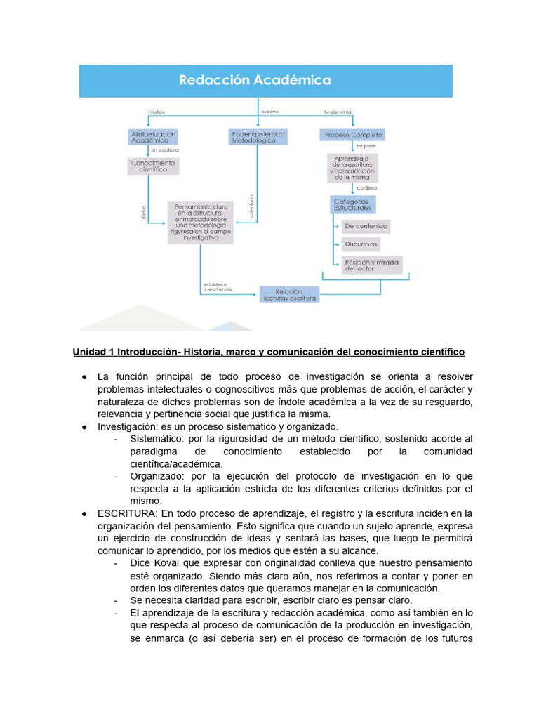 Resumen RTA | PDF | Ensayos | Conocimiento