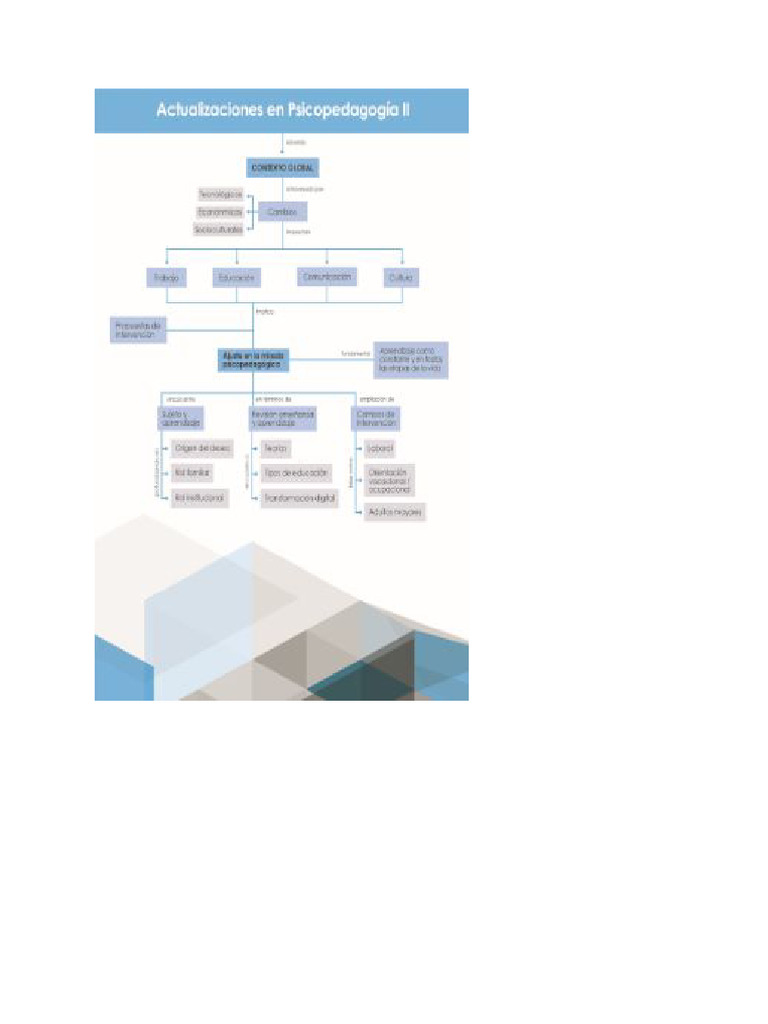 Resumen Api | PDF | Aprendizaje | Conocimiento