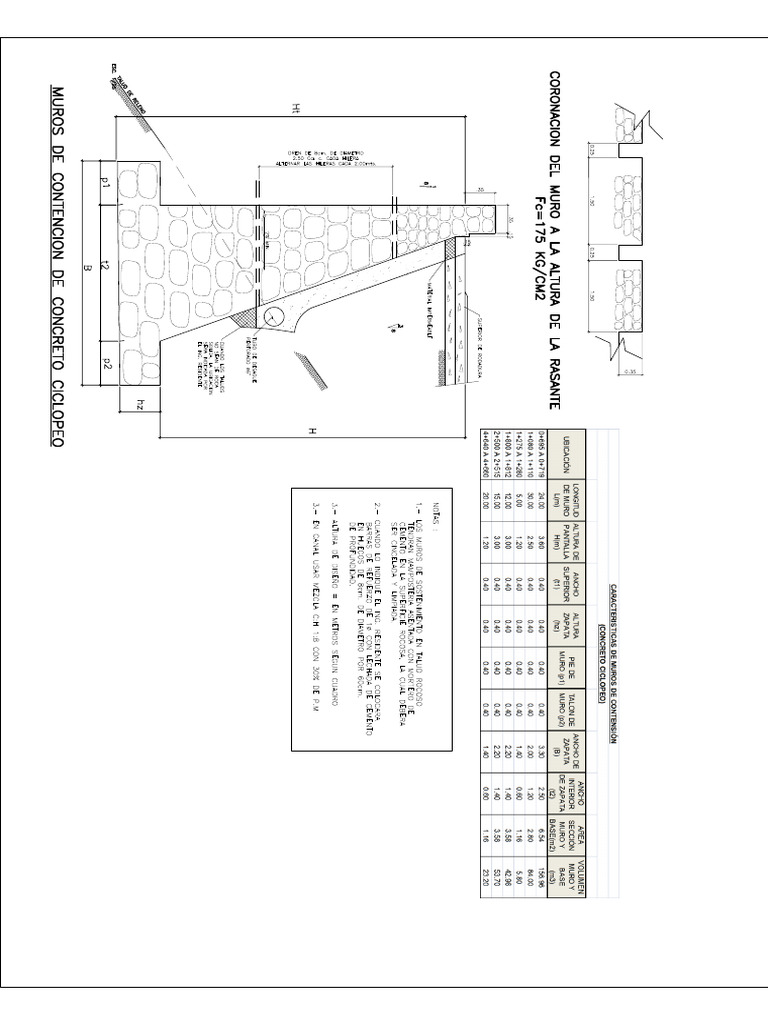 Muro de Concreto | PDF