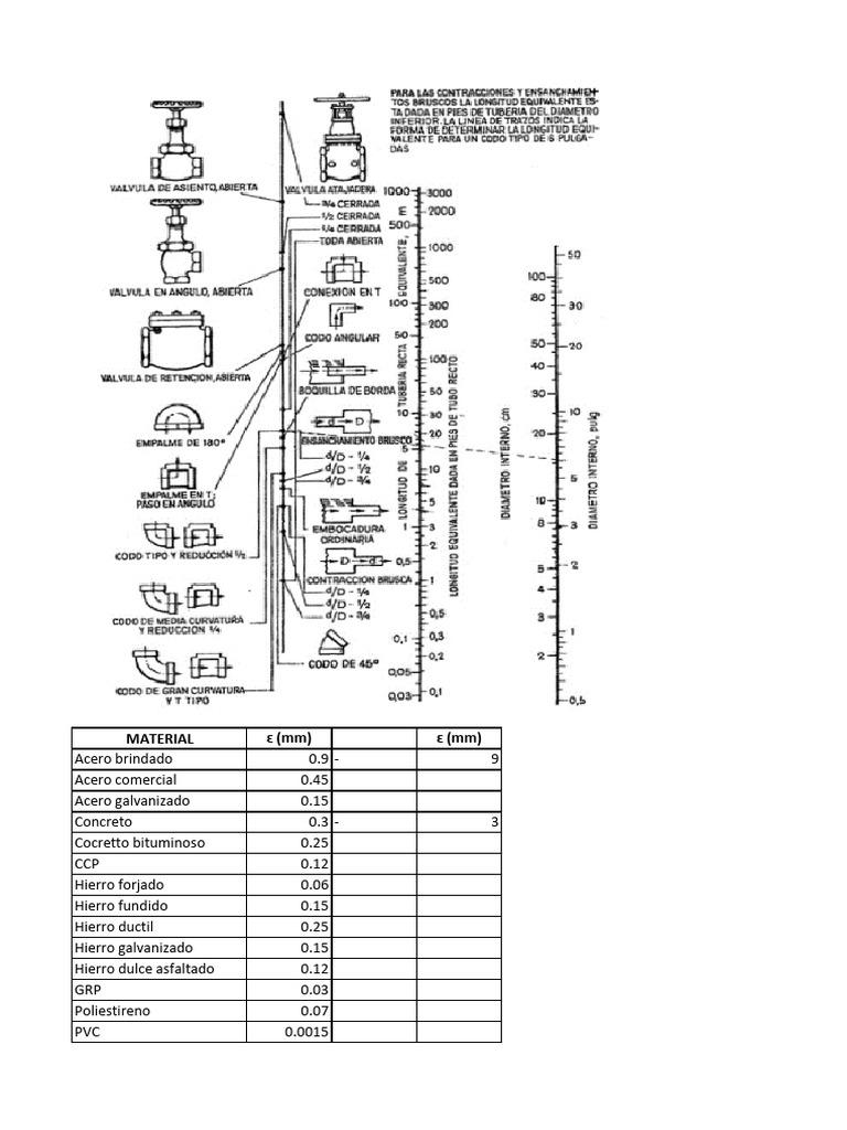 Tablas de Normalizadas | PDF