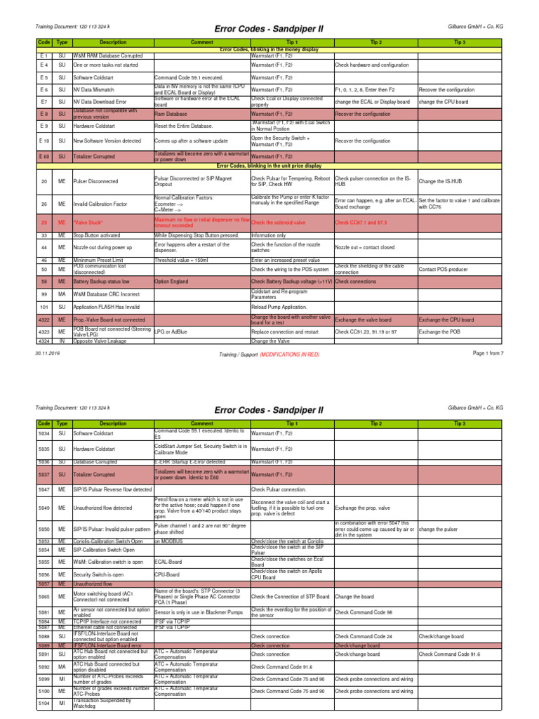 Apollo EU Error Codes, Draft | PDF | Session Initiation Protocol | Pressure Measurement
