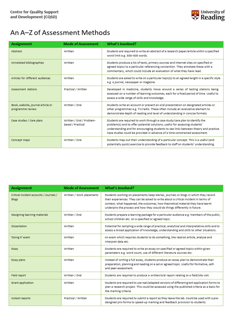 A-Z Assessment Methods Guide | PDF | Educational Assessment | Learning