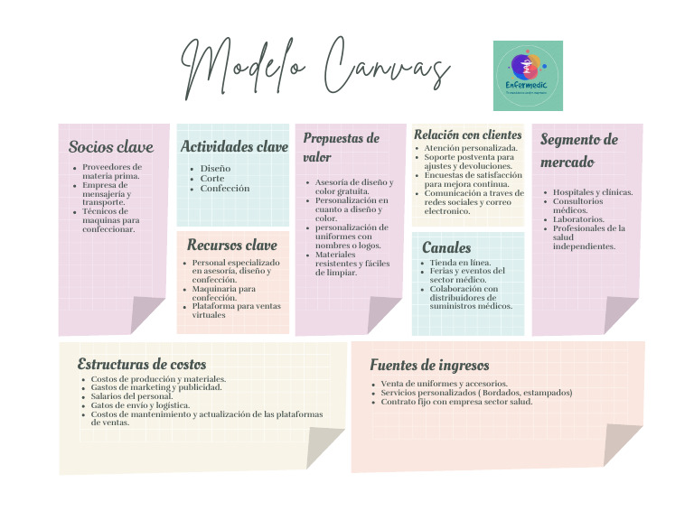 Gráfico Modelo Canvas para Plan de Negocio Elegante y Bonito Pastel ...