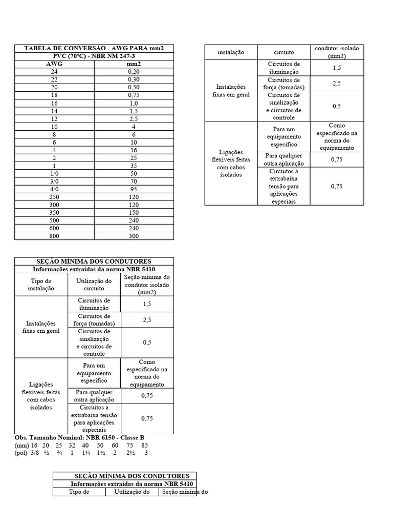 Tabela de Conversao Awg | PDF