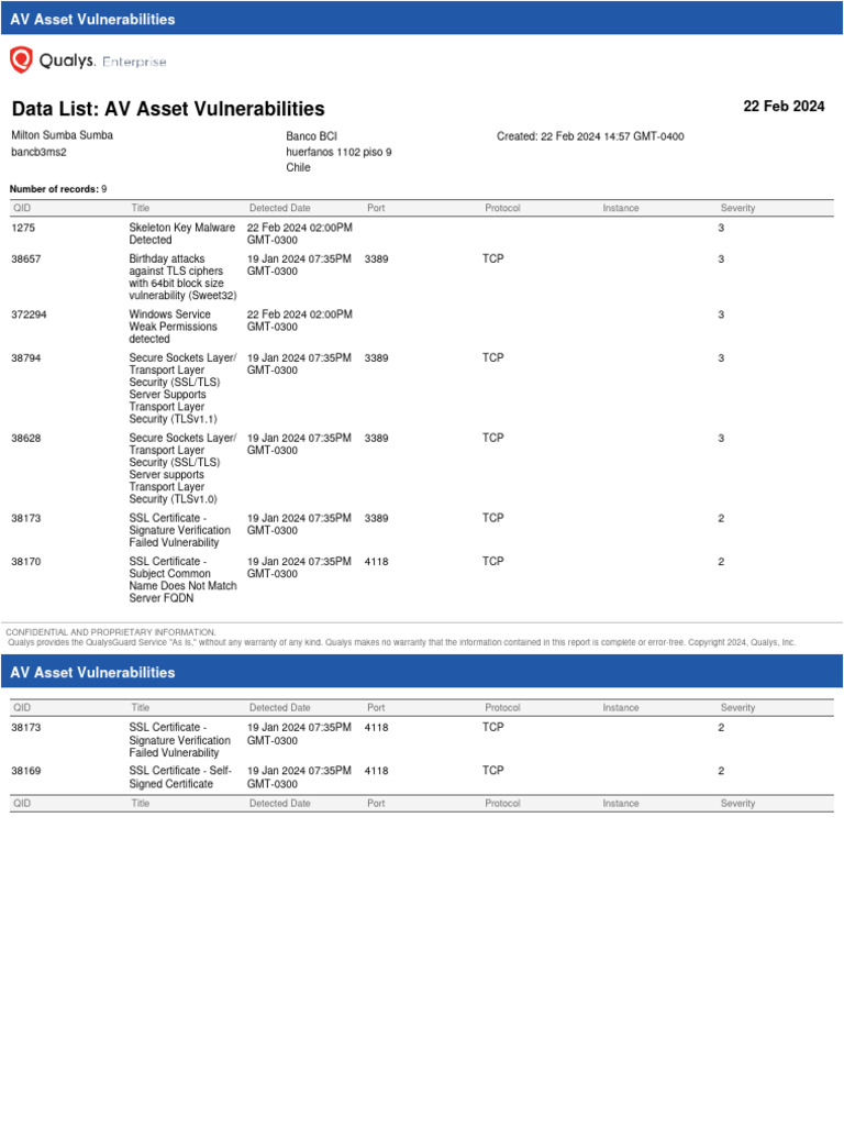 AV Asset Vulnerabilities Bancb3ms2 20240222 | PDF | Transport Layer Security | Computing