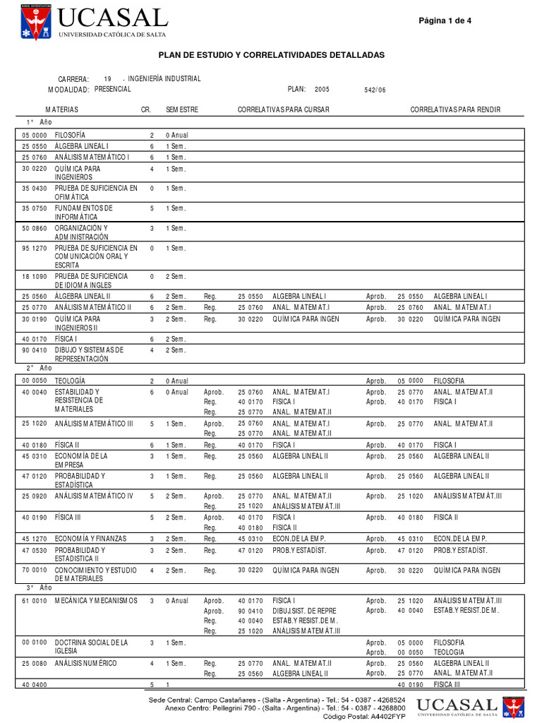 Plan de Estudios y Correlatividades Ingenieria Industrial Ucasal | PDF | Ingeniería | Business
