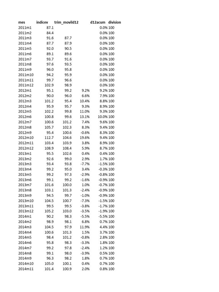 Ventas-2023 12 | PDF