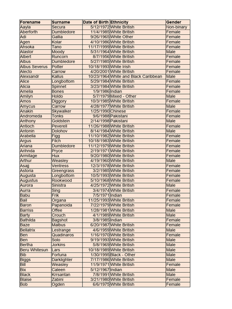 Director Of Diversity And Inclusion Salary