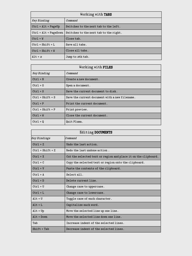 Pluma Shortcuts | PDF | Keyboard Shortcut | Utility Software