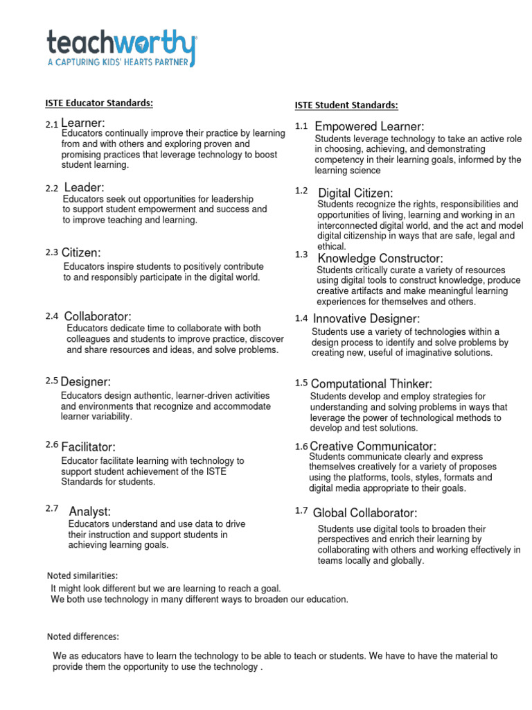 Educator Iste Standards-2 | PDF | Learning | Empowerment
