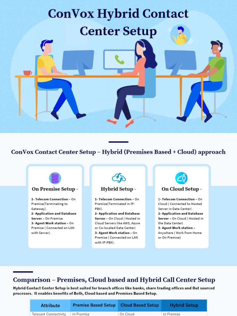 ConVox Hybrid Contact Center Setup Presentation. | PDF | Call Centre ...