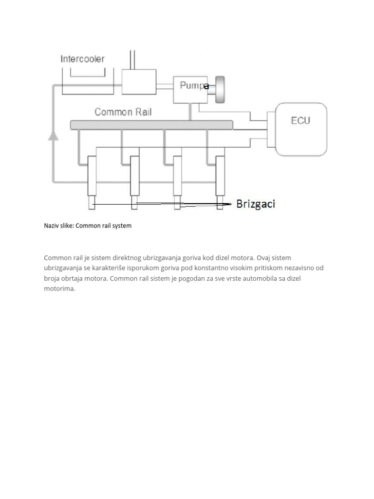 Common Rail | PDF