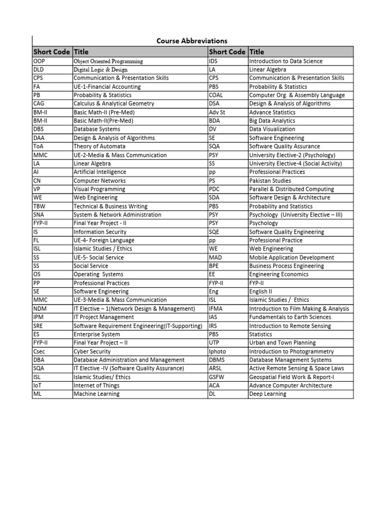 Course Titles University | Download Free PDF | Databases | Engineering