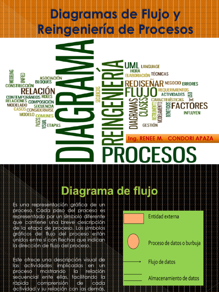 Ing. Renee M. Condori Apaza | PDF | Lenguaje de modelado unificado