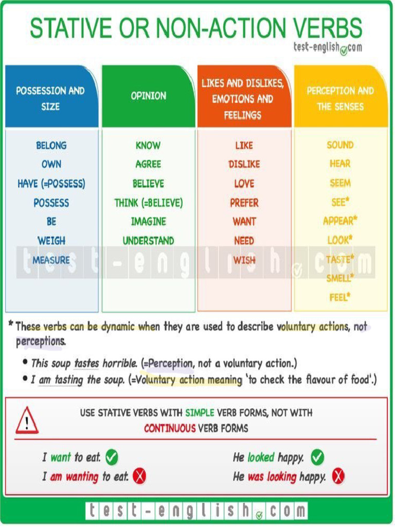 Explanation With Table. State or Non-Action Verbs PDF | PDF