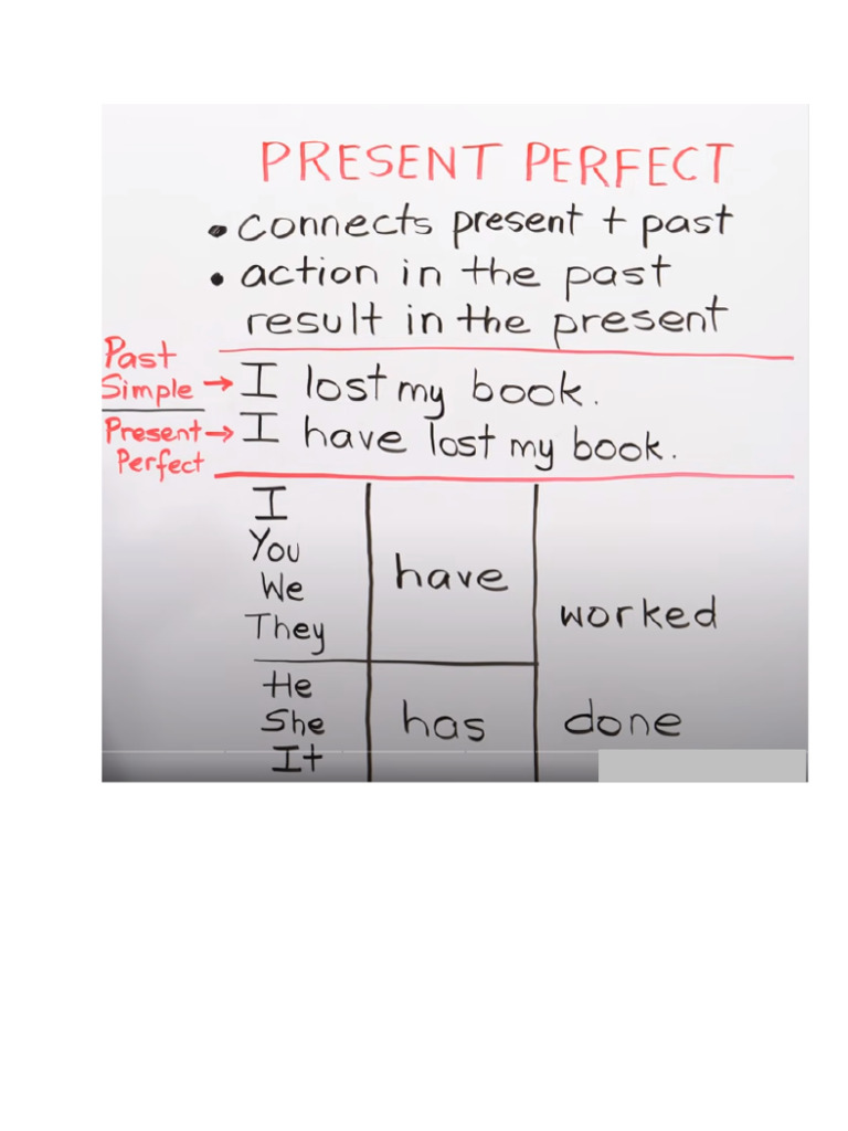 Intro To Present Perfect Engvid | PDF