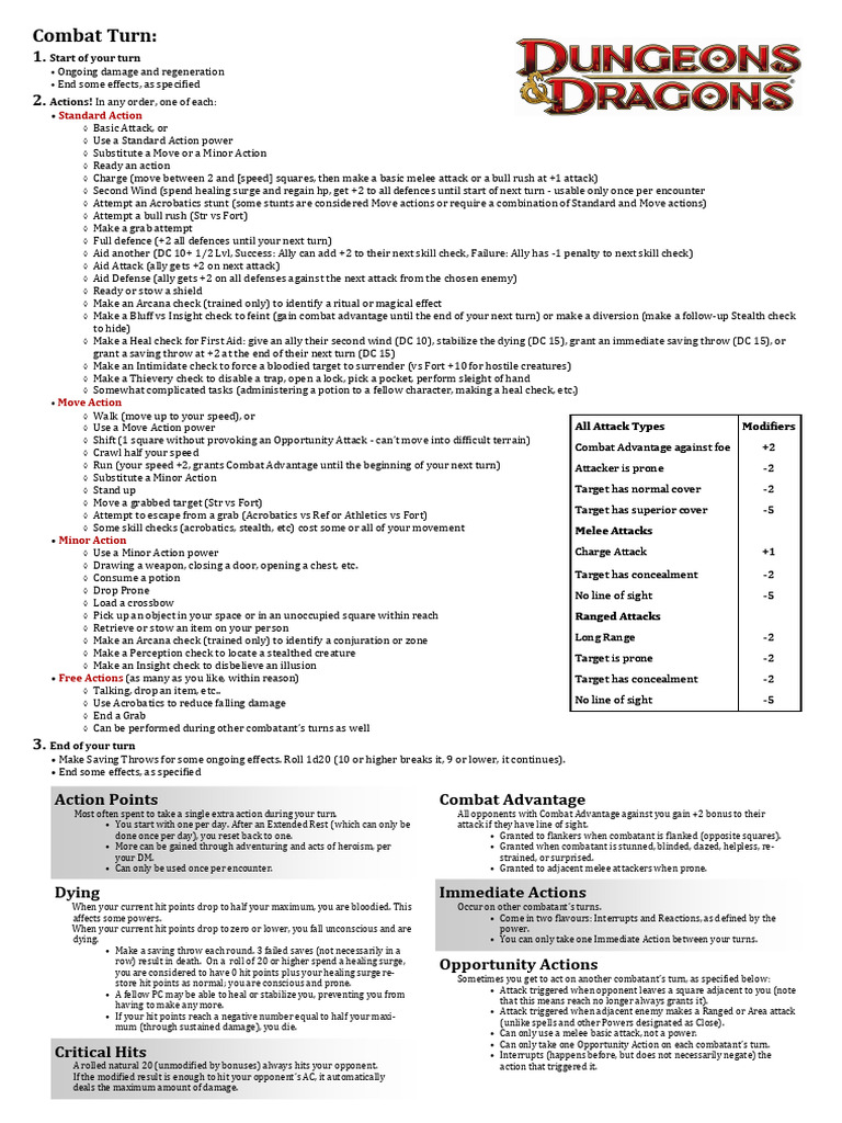 4e Cribsheet V14 Pdf 