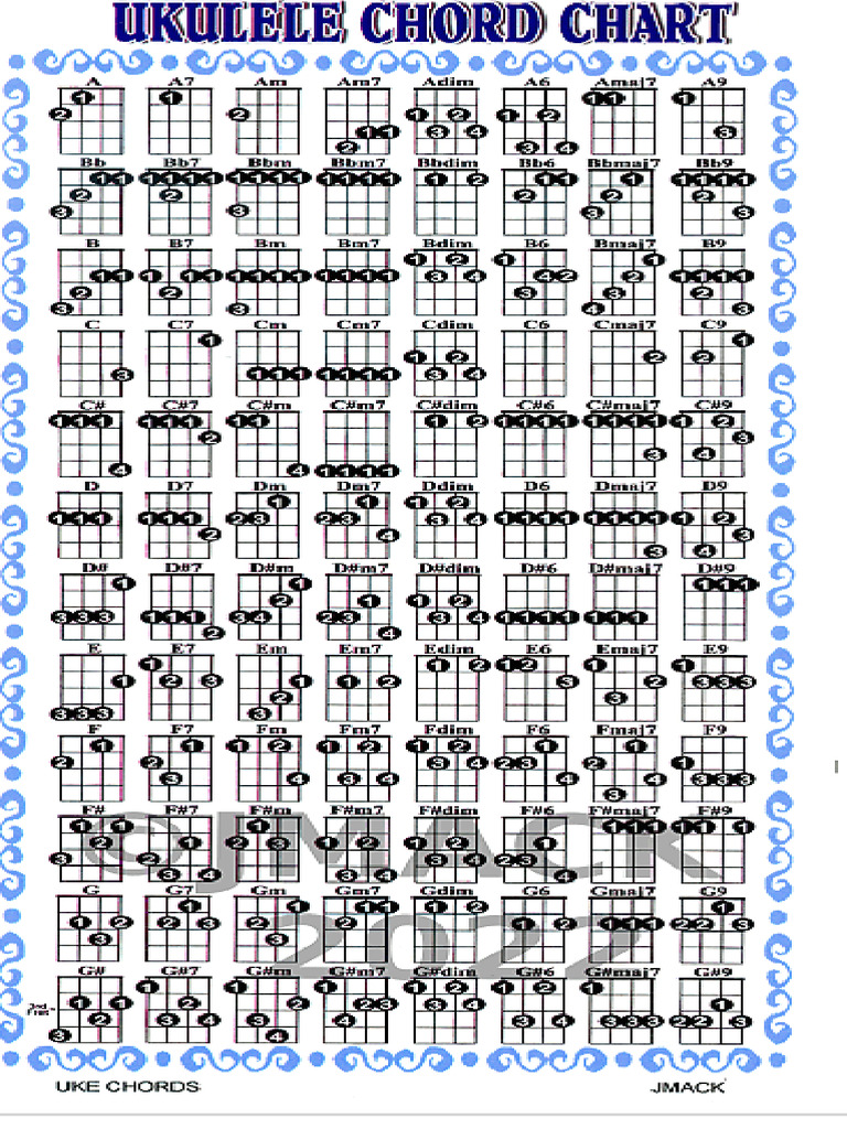 Ukulele Chord Chart for Beginners | PDF