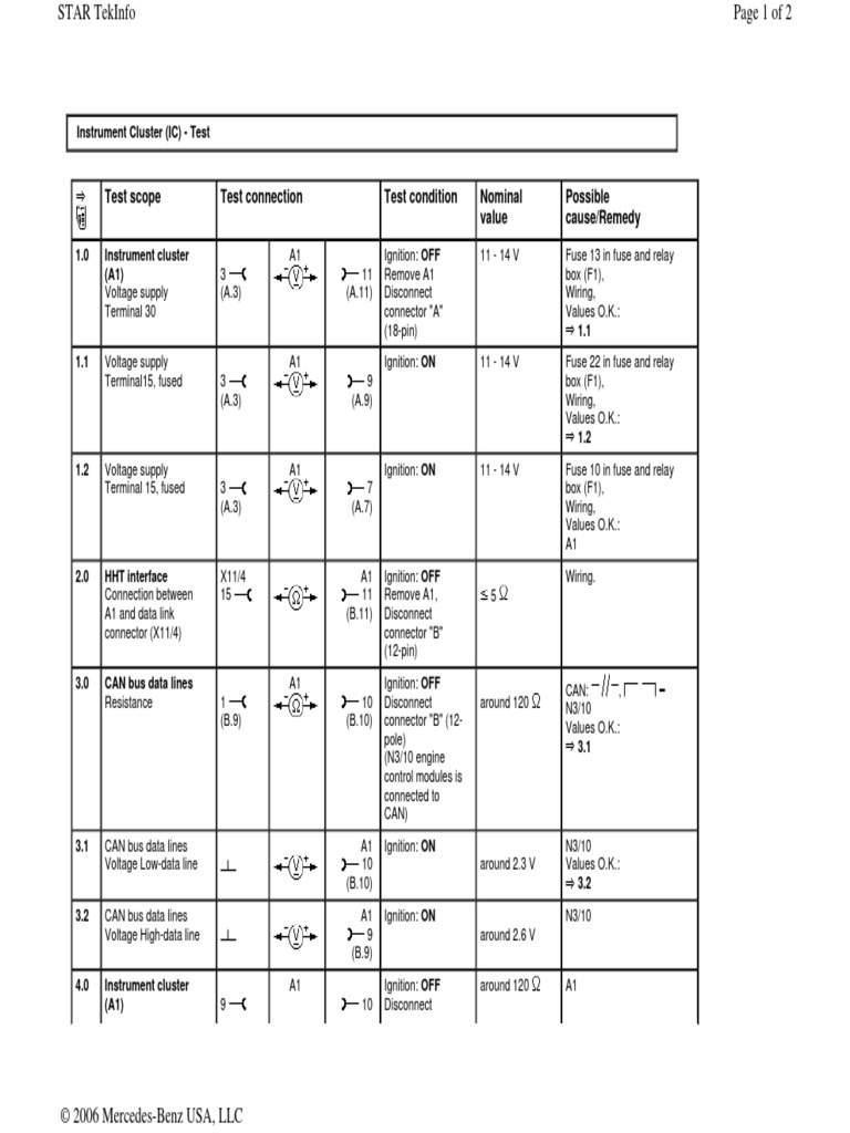 Instrument Cluster Tests | PDF | Fuse (Electrical) | Electrical Connector