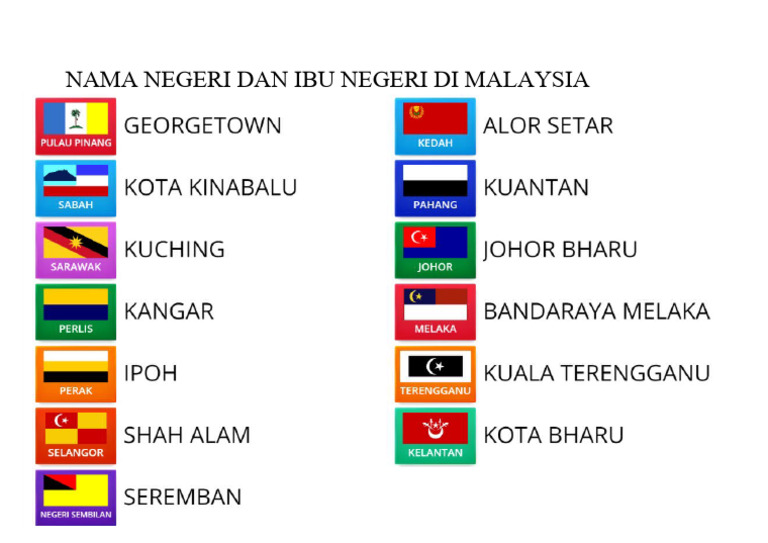 Nama Negeri Dan Ibu Negeri Di Malaysia | PDF