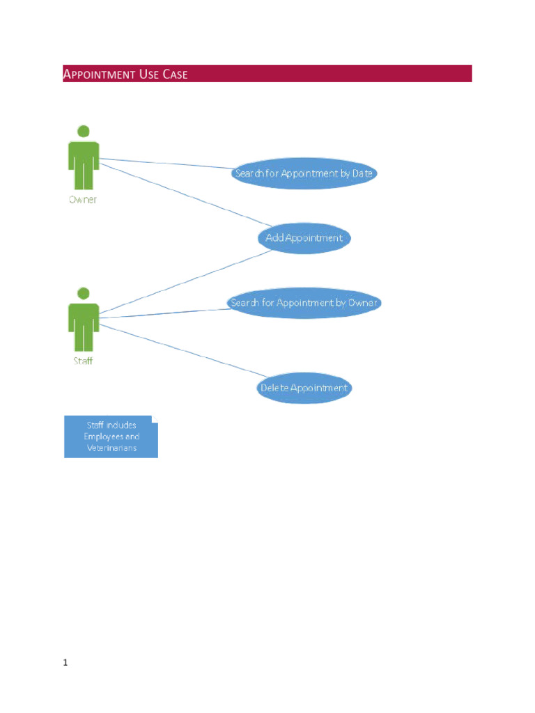 Pets Diagrams | PDF