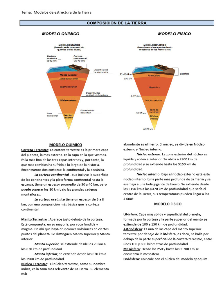 Estructura de La Tierra | PDF | Tierra | Corteza (Geología)