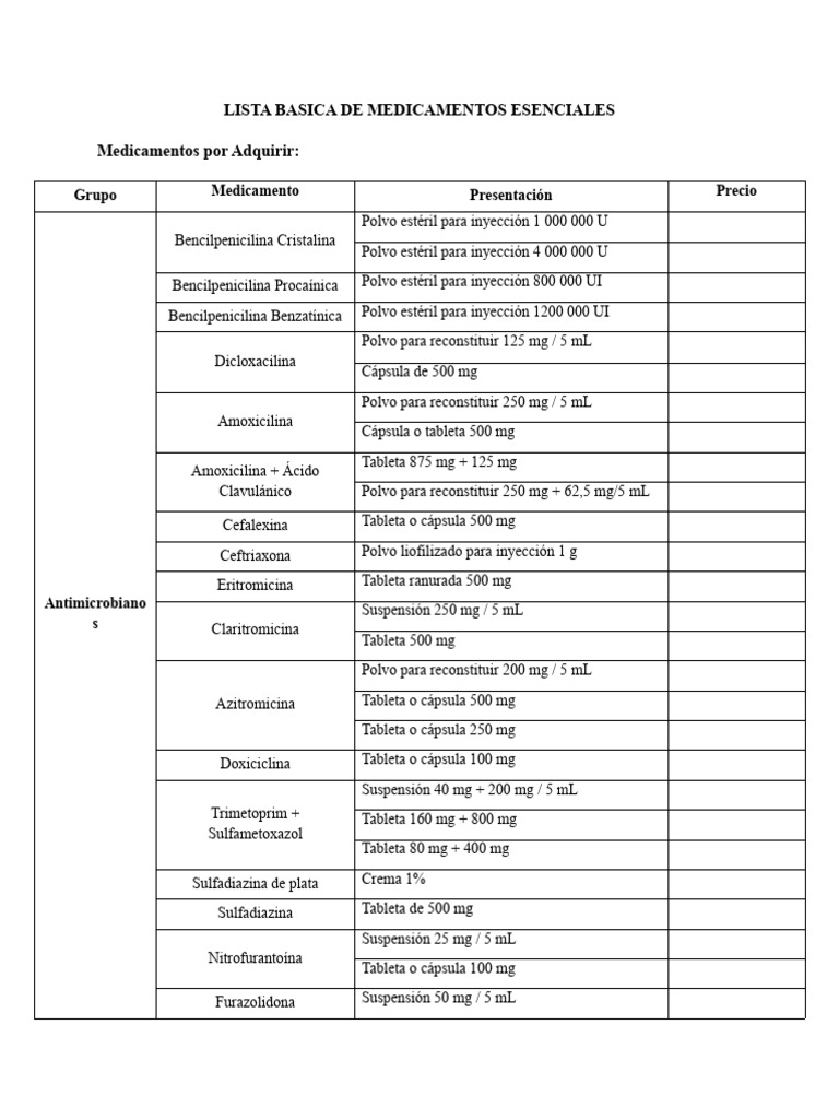 Lista Basica de Medicamentos Esenciales | Descargar gratis PDF | Química medicinal | Farmacología