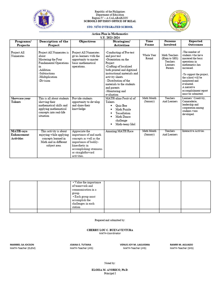 High School Math Action Plan 2023-2024 | PDF | Mathematics | Learning