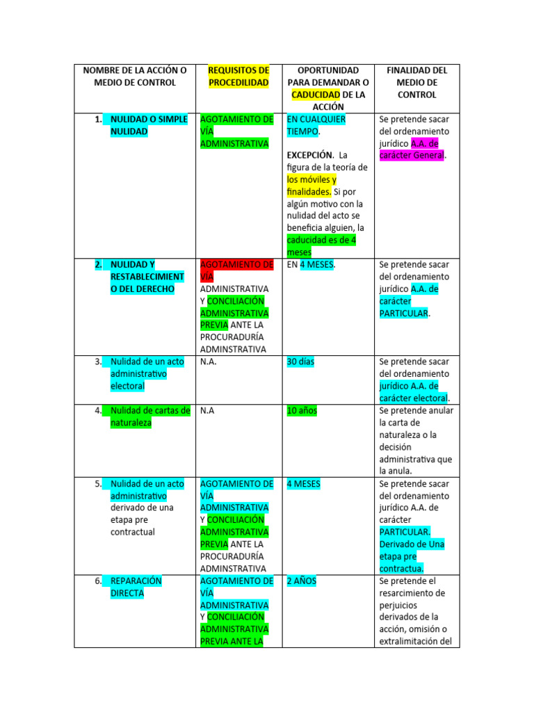 NOMBRE DE LA ACCIÓN O MEDIO DE CONTROL y CADUCIDAD | PDF | Pensión ... NOMBRE DE LA ACCIÓN O MEDIO DE CONTROL y CADUCIDAD | PDF | Pensión ...