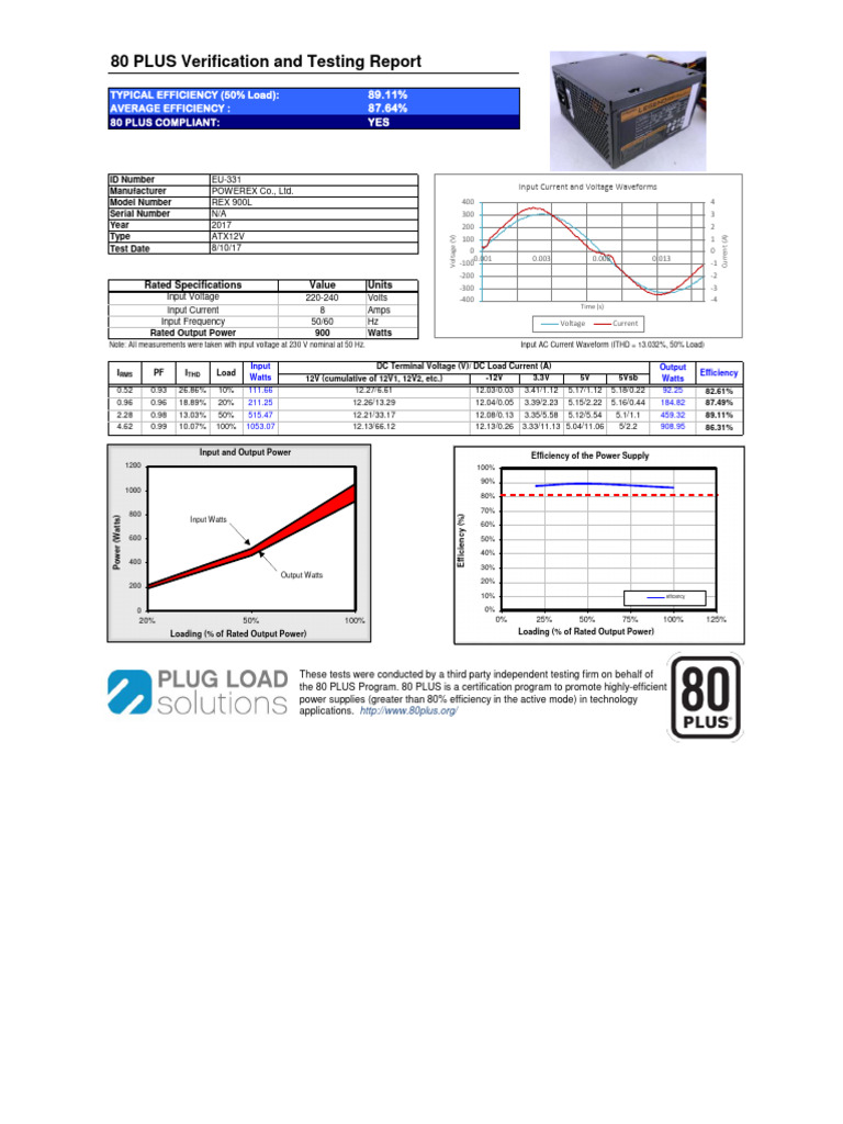 80 PLUS Testing Report for REX 900L | PDF | Power Supply | Power (Physics)