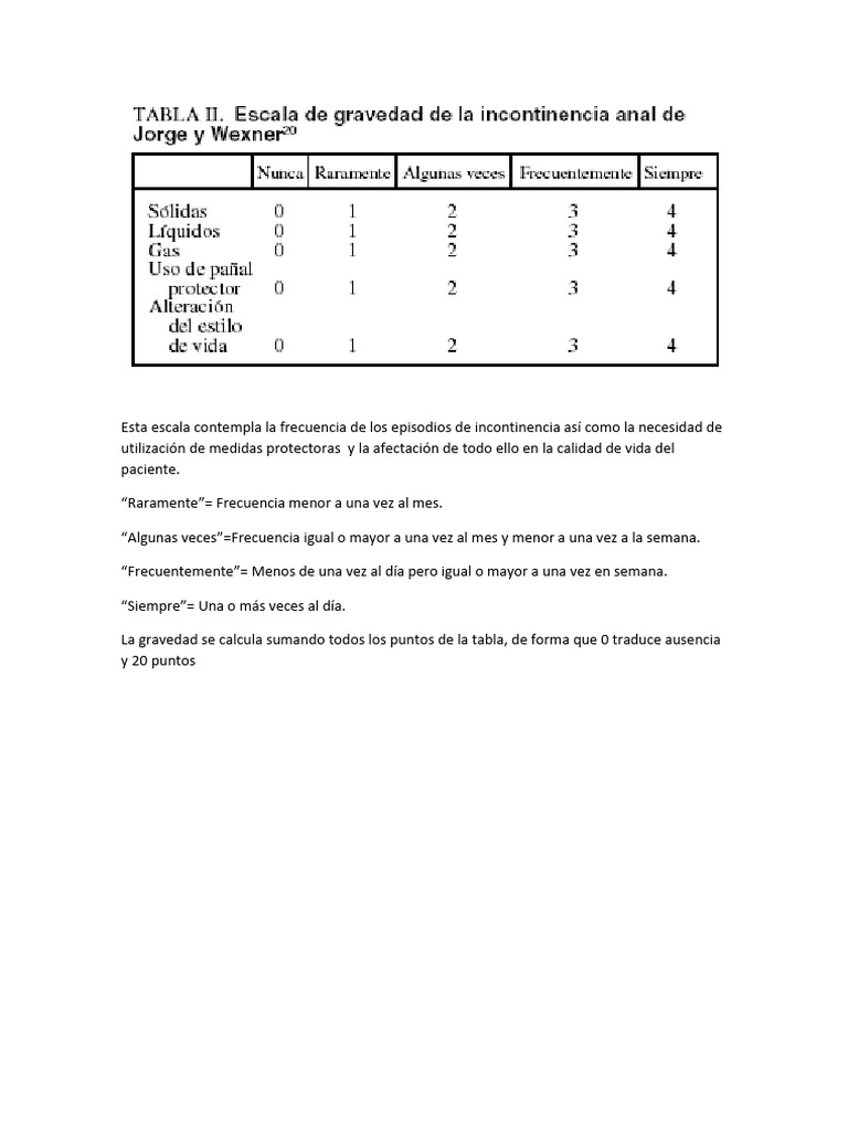 Escala de Wexner | PDF