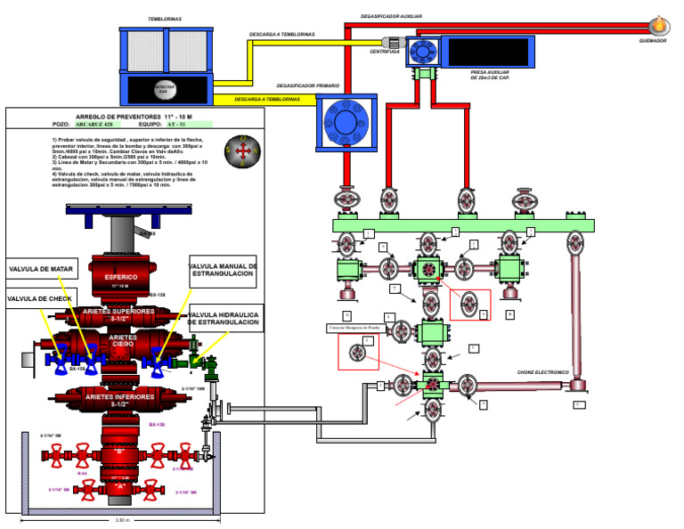 Arreglo de BOP's Fases 8.5 y 6.125 | PDF