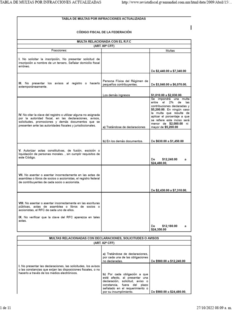 Tabla de Multas Por Infracciones Actualizadas | PDF | Contabilidad | Cheque