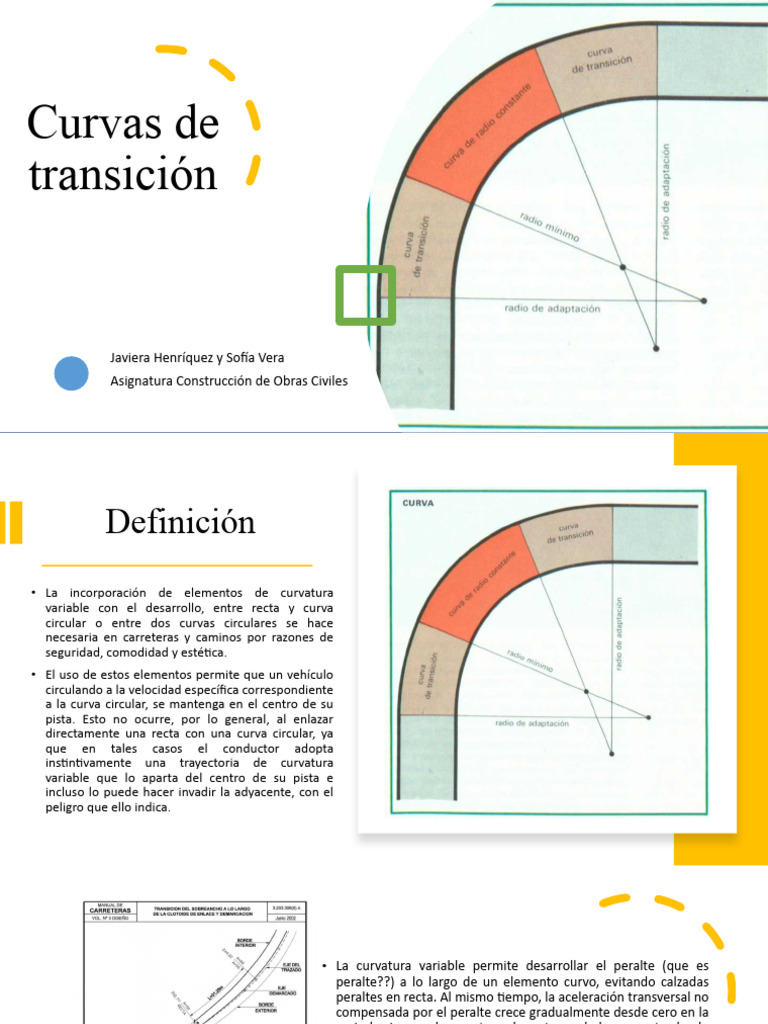 Curvas de Transición | PDF | Curva