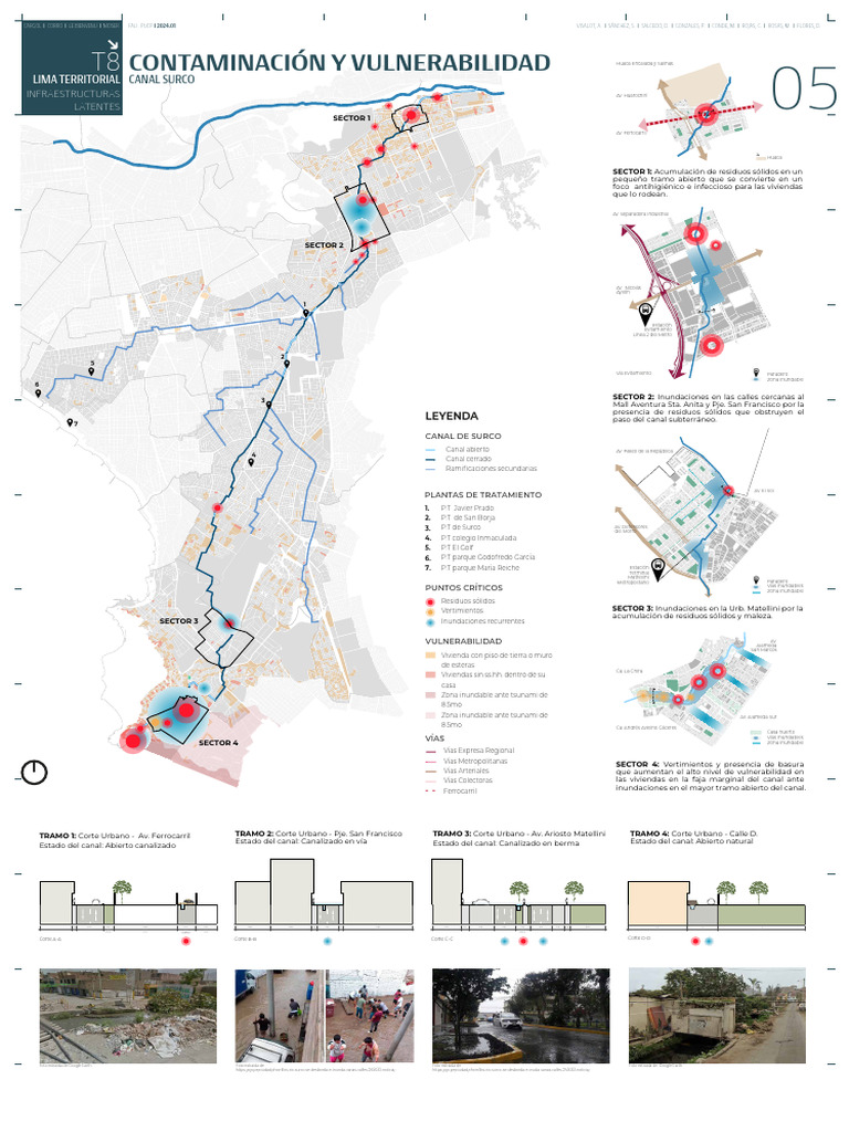 Mapa Macro Contaminación Final | PDF | Tránsito rápido | Lima