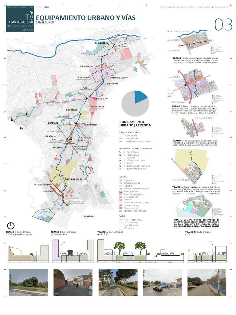 L03 Equipamiento | PDF
